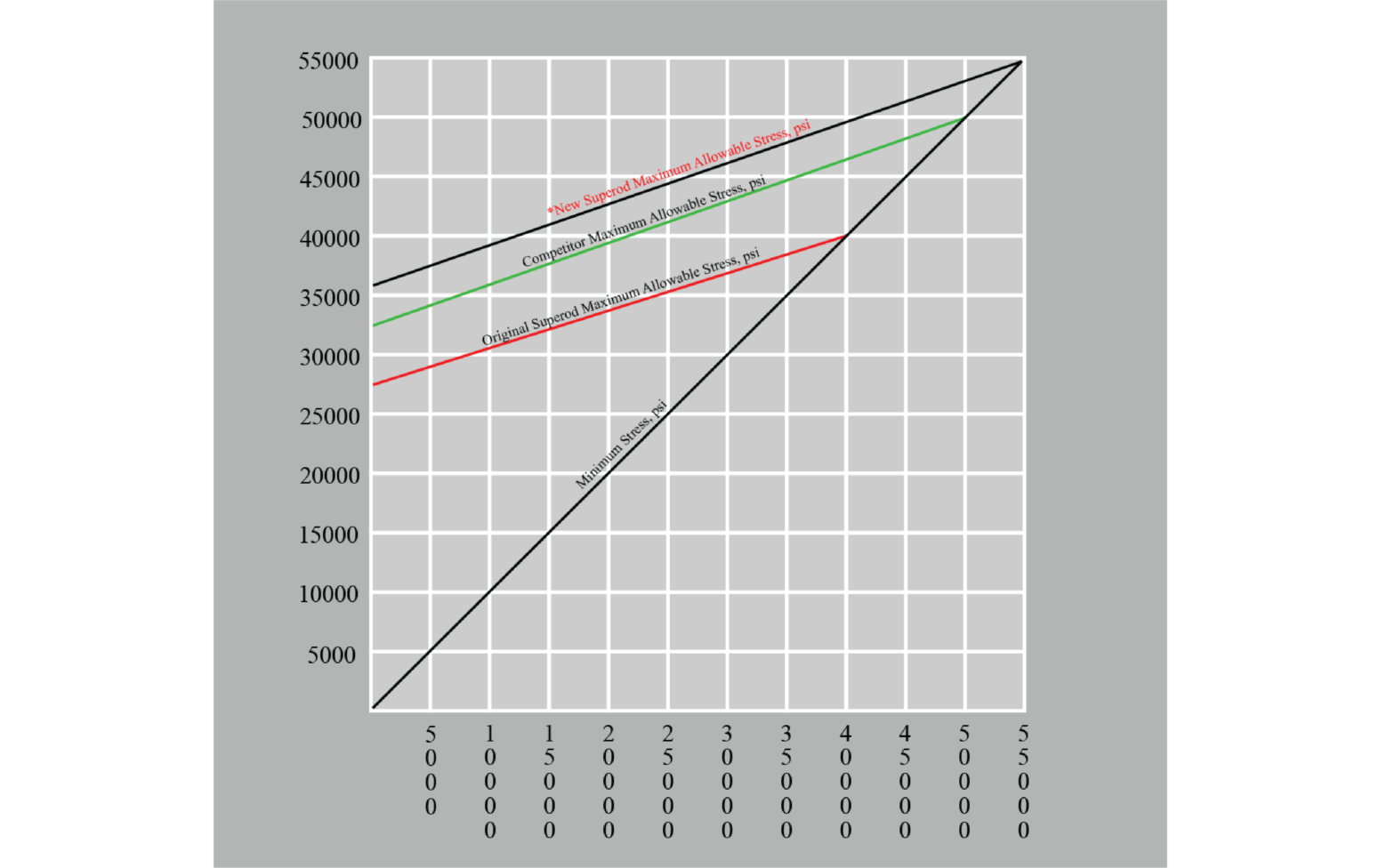 Fiberglass Sucker Rods – Penta Completions