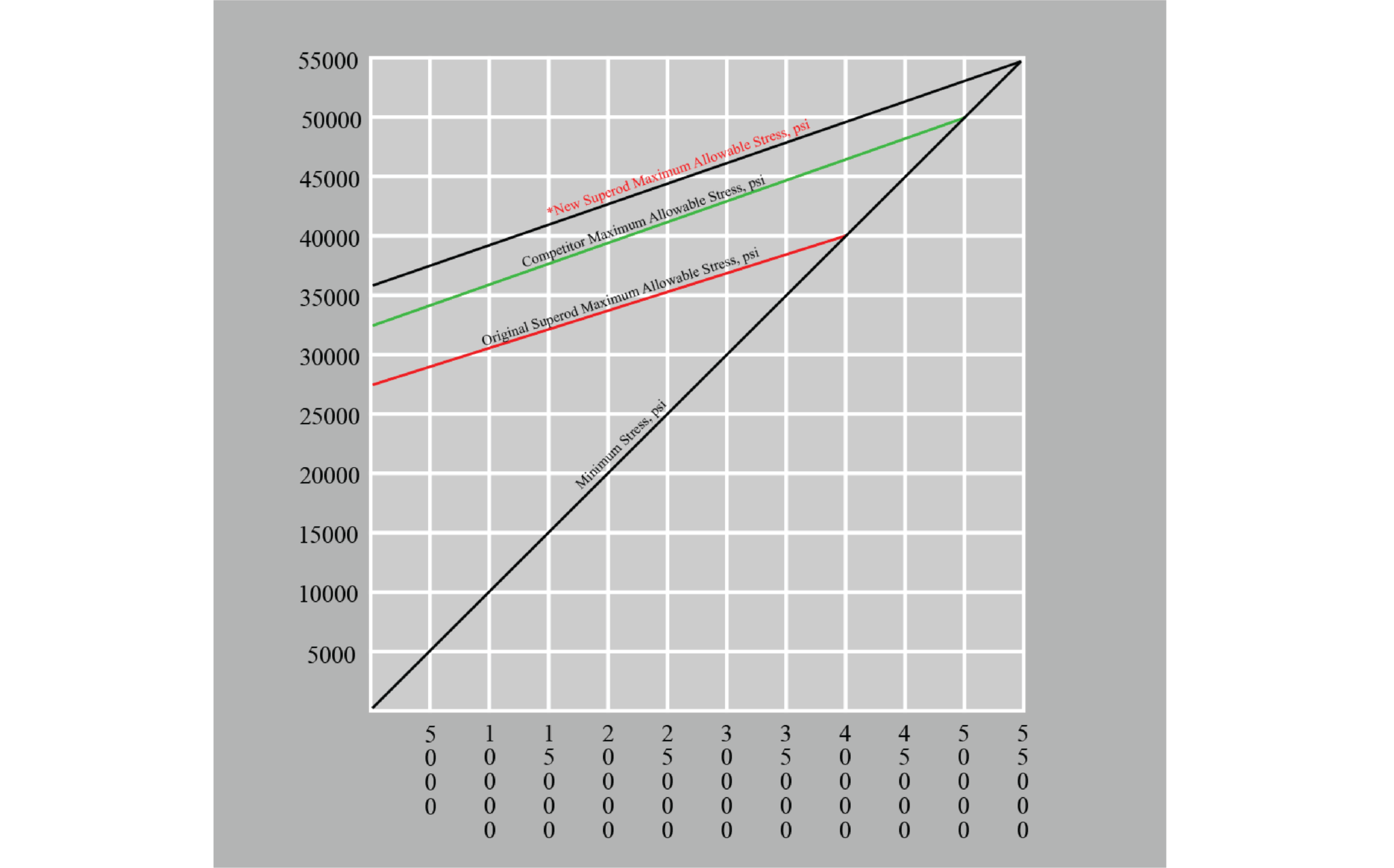 Fiberglass Sucker Rods – Penta Completions