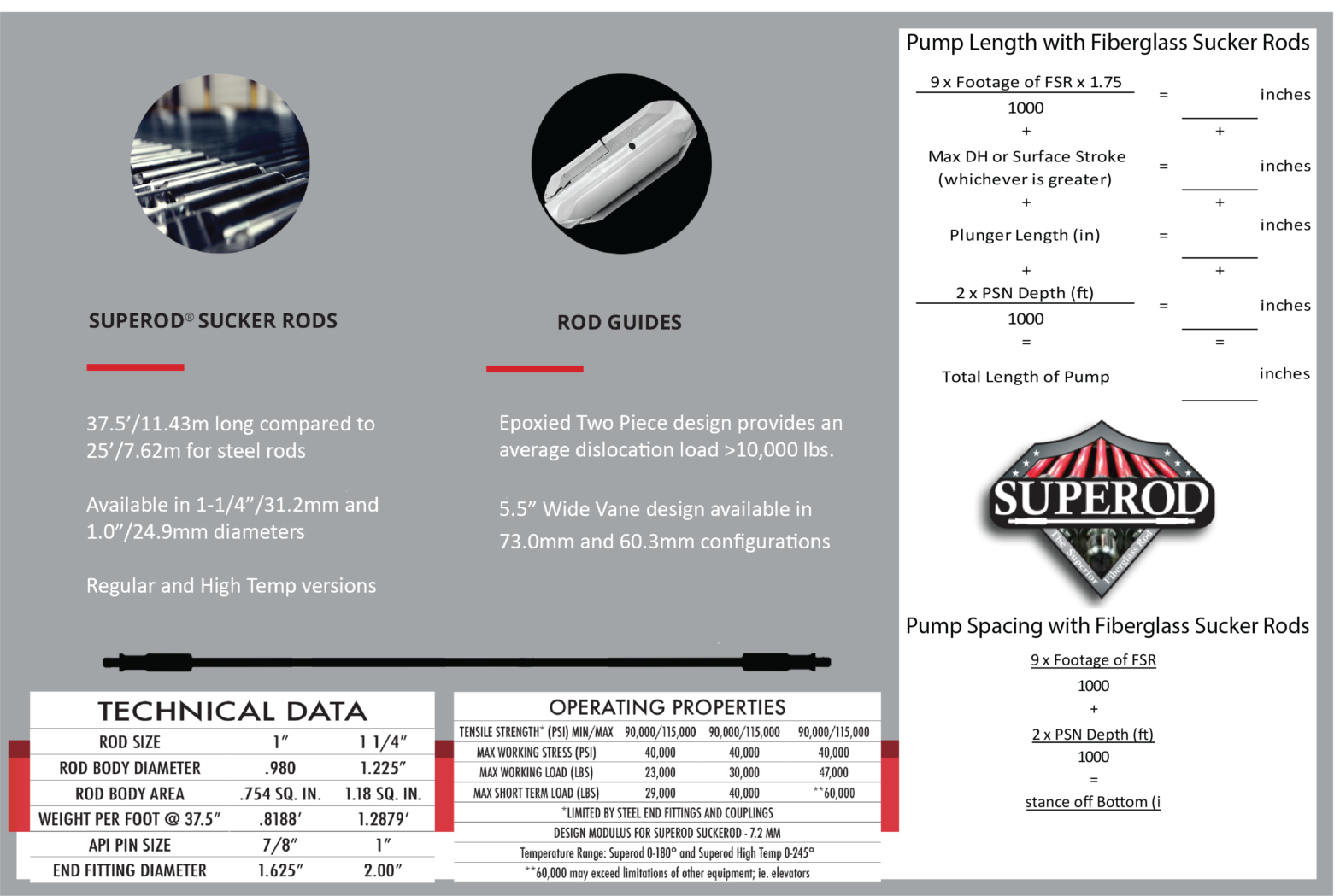 Fiberglass Sucker Rods – Penta Completions